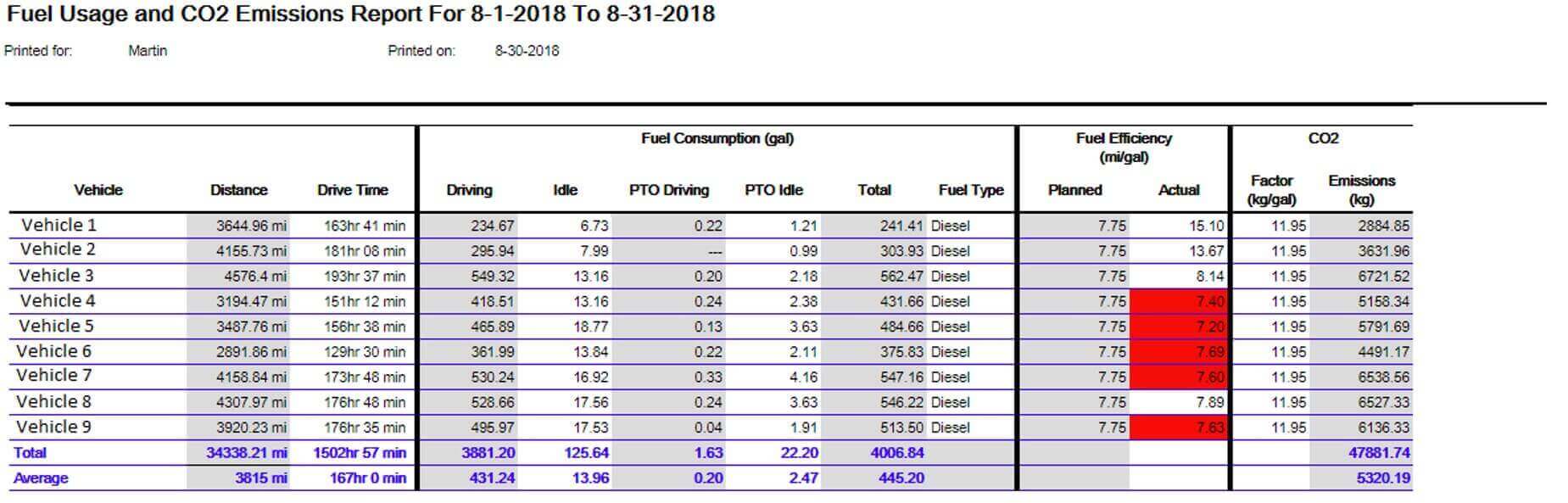 Fleet Maintenance Software Teletrac Navman fleet-maintenance-software-teletrac-navman