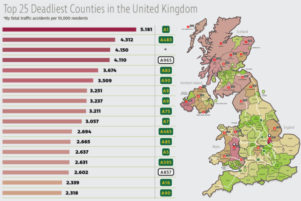 Most Dangerous Roads in the United Kingdom Infographic - Teletrac Navman UK