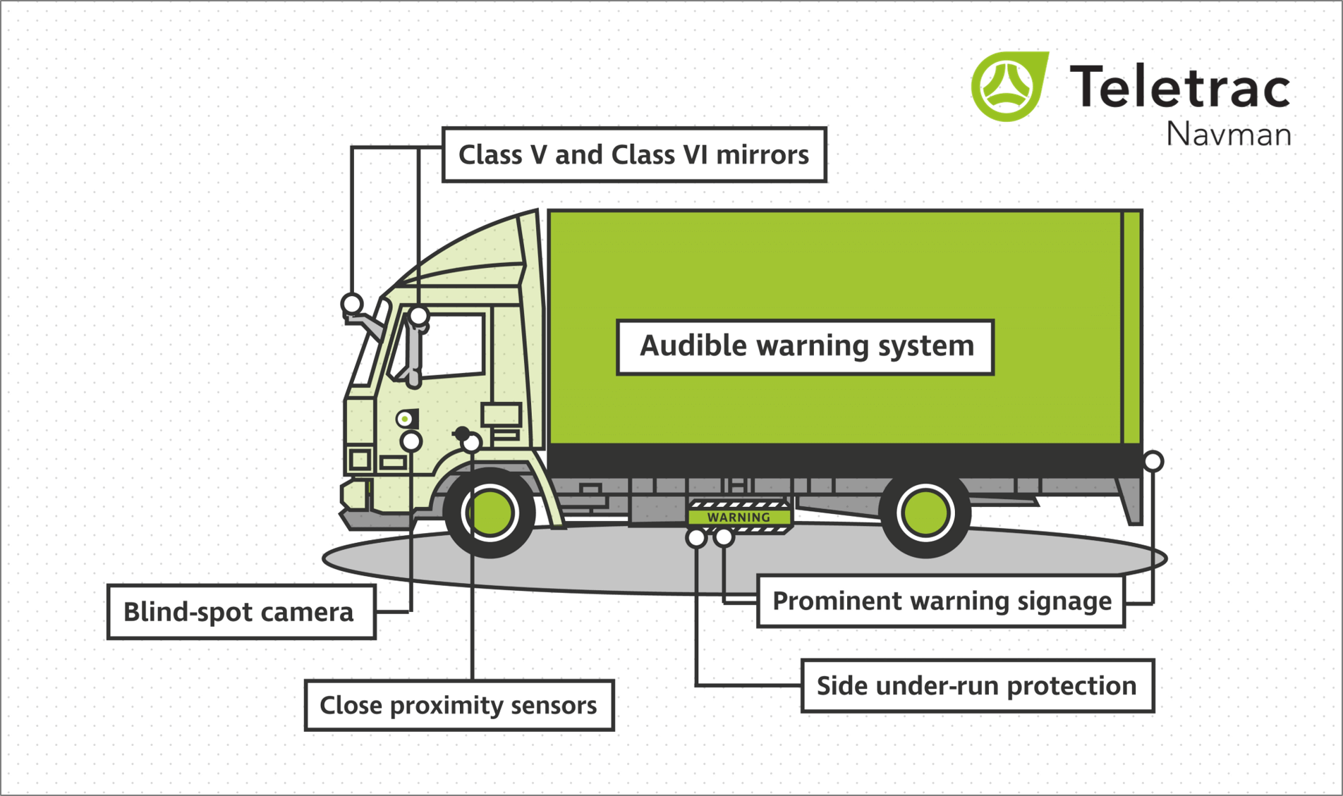 What is the TfL Direct Vision Standard? - Teletrac Navman UK