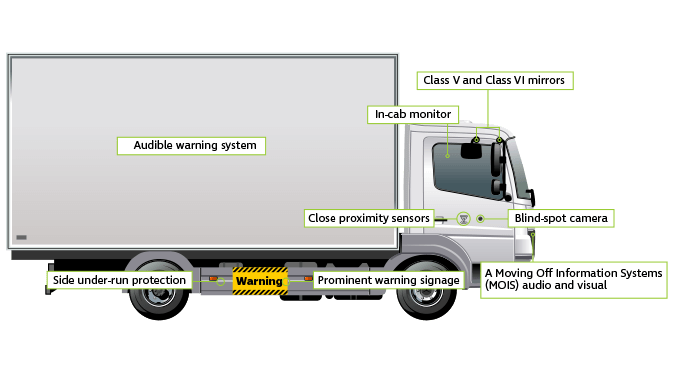 What is the TfL Direct Vision Standard? - Teletrac Navman UK